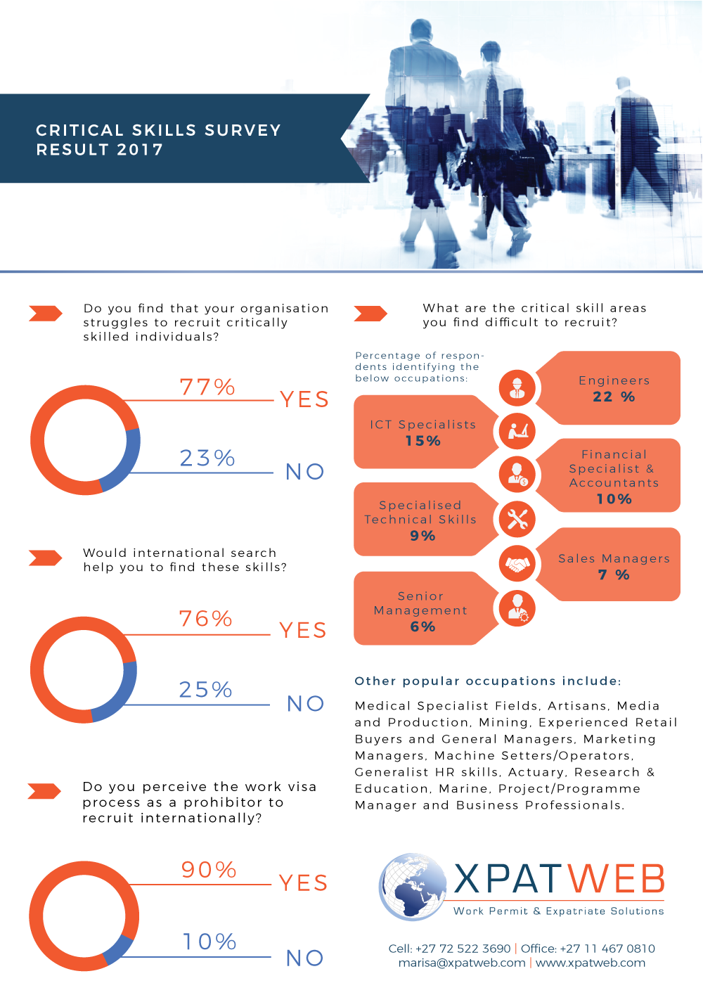 Critical Skills Survey Results 2017 | Xpatweb Critical Skills Survey Results 2017 | Xpatweb