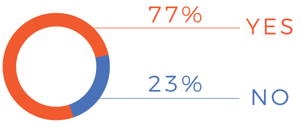 Critical Skills Survey Results 2017 | Xpatweb Critical Skills Survey Results 2017 | Xpatweb