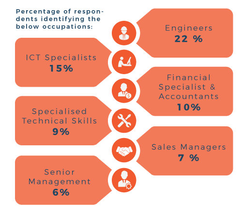 Critical Skills Survey Results 2017 | Xpatweb Critical Skills Survey Results 2017 | Xpatweb